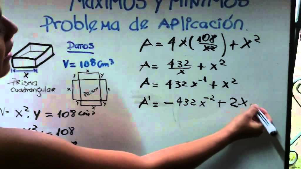 Derivada: Aplicaciones - Máximos y Mínimos » TriSabio